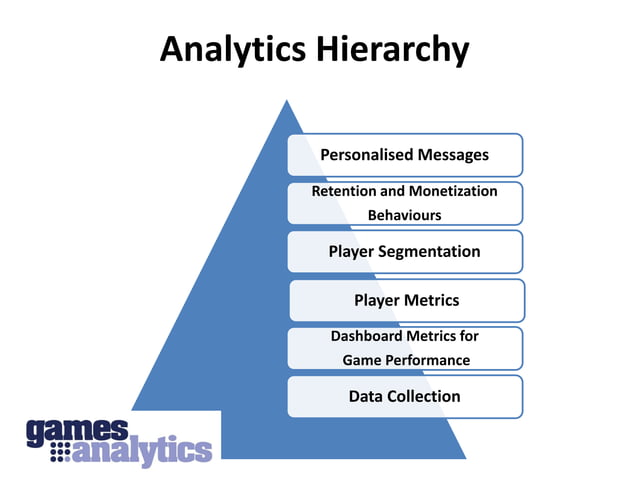 GA Analytics Hierarchy | PDF