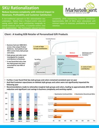 Analytics in action - how marketelligent helped a retailer rationalize ...