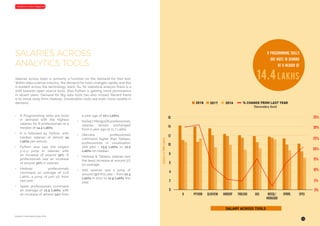 Analytics India Salary Study 2018 - by AIM & Great Learning | PDF