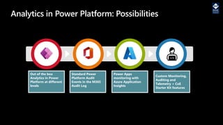 Analytics in Power Platform: What are my options? | PPTX