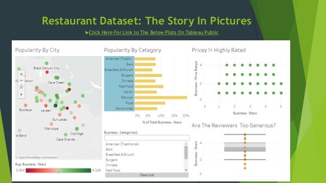 The Yelp Dataset Challenge: Analytical Insights