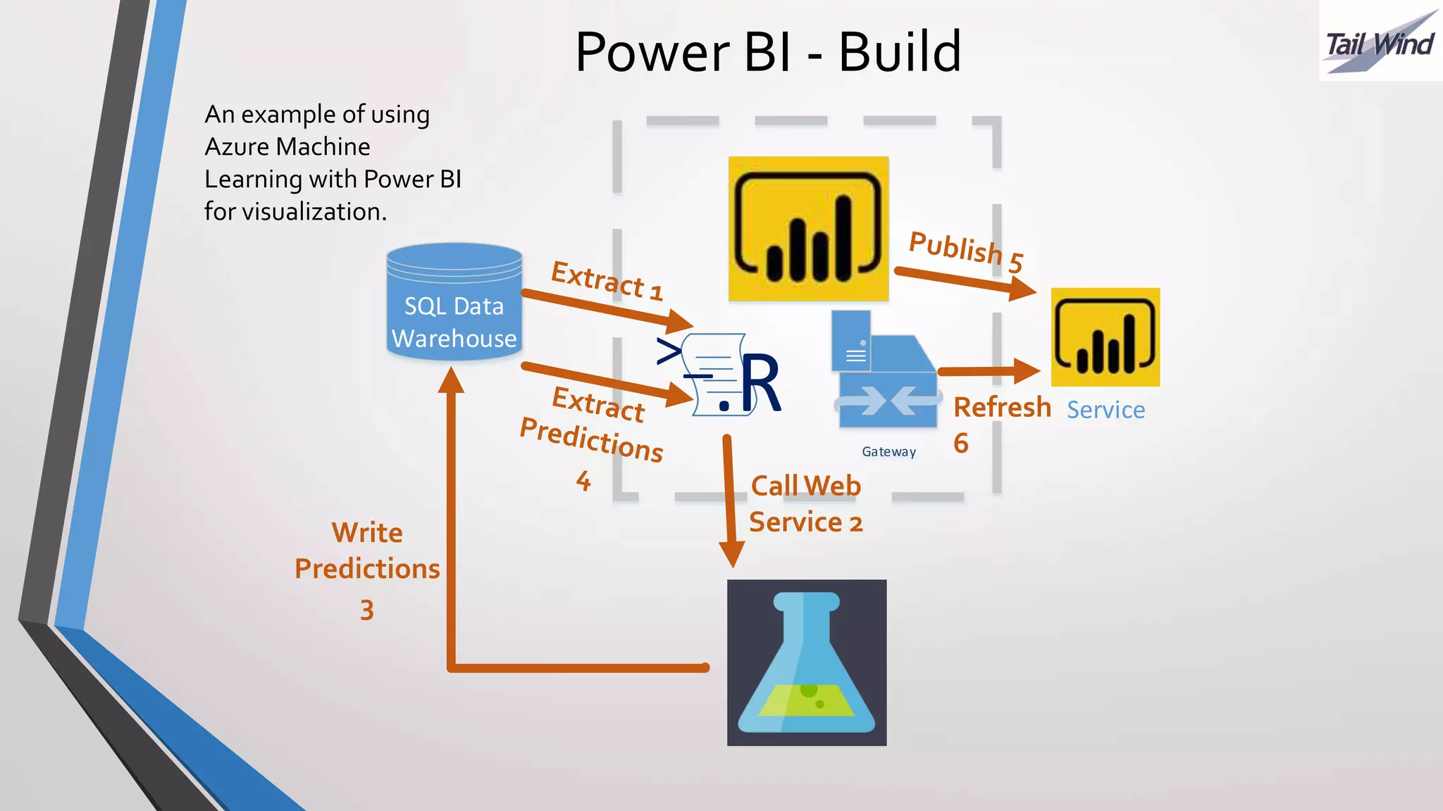 Analytics in the Cloud | PPTX