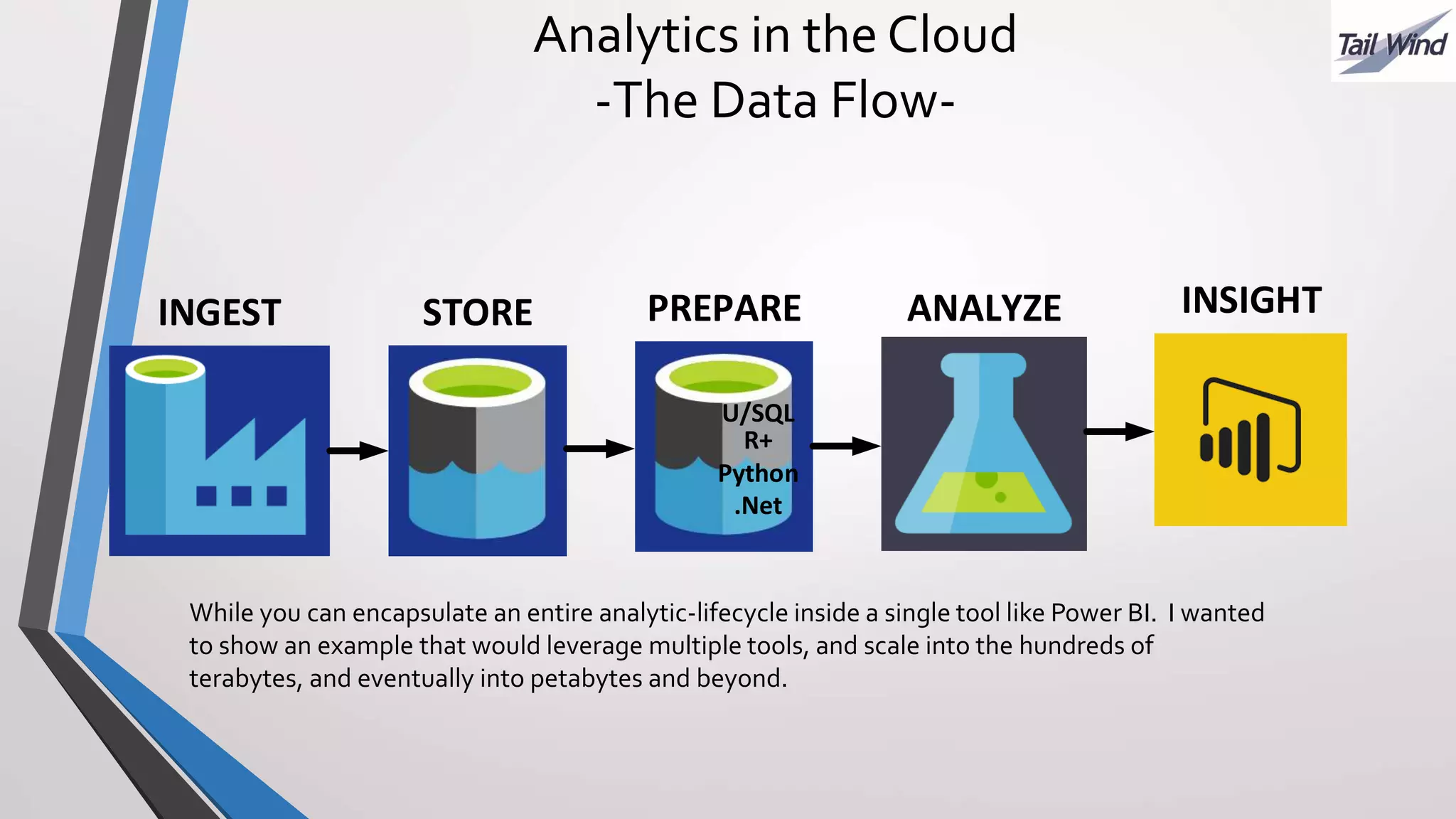 Analytics in the Cloud | PPTX