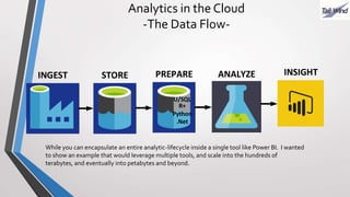 Analytics in the Cloud | PPTX