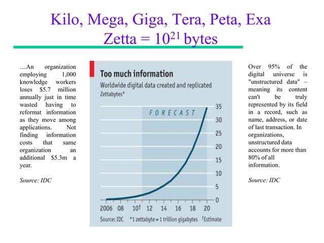Introduction to Advance Analytics Course | PPT