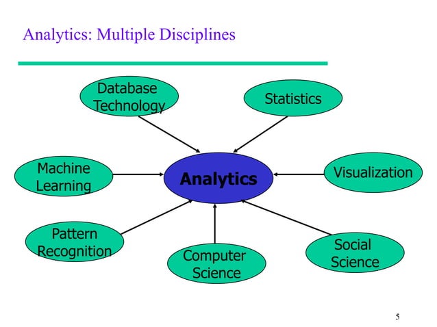 Introduction to Advance Analytics Course | PPTX | Databases | Computer ...