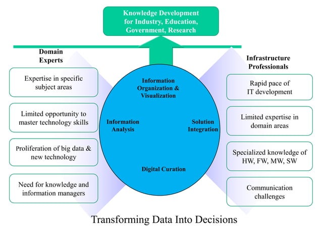 Introduction to Advance Analytics Course | PPTX | Databases | Computer ...