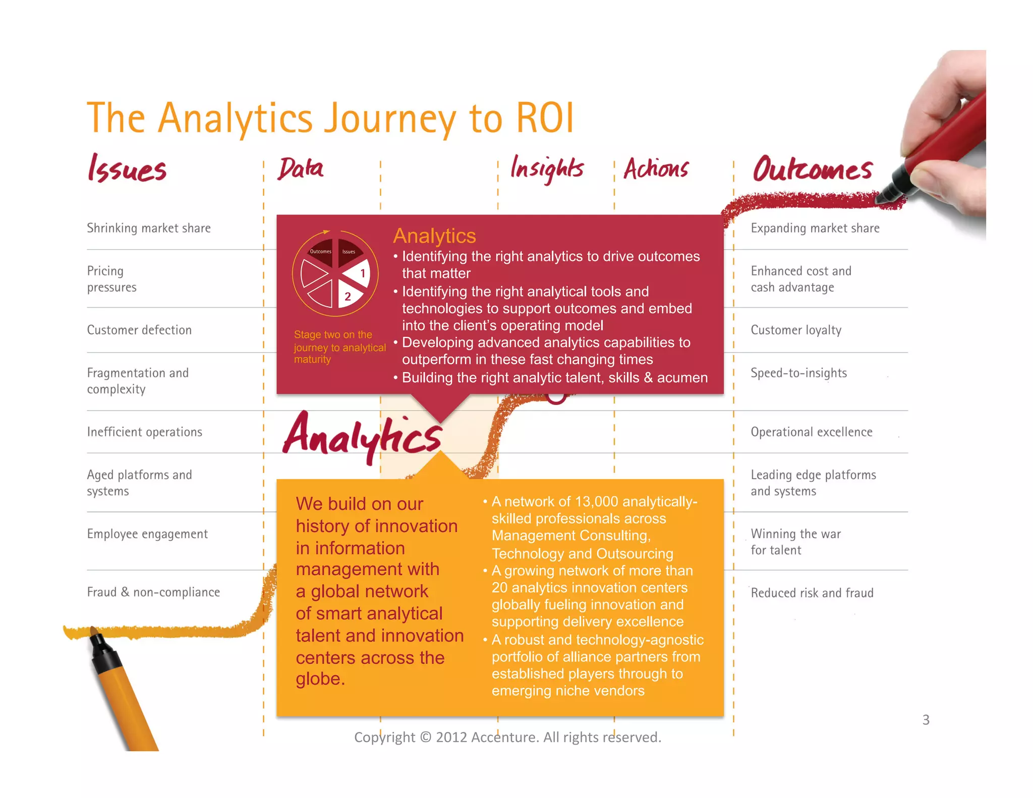 Accenture: Analytics journey to roi Feb 2013 | PDF