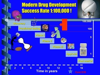 Jack Tuszynski Accelerating Chemotherapy Drug Discovery with Analytics ...