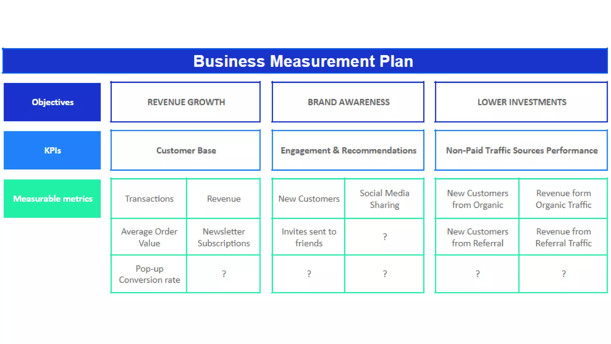 Analytics measurement plan [step by-step + free template] | PPTX