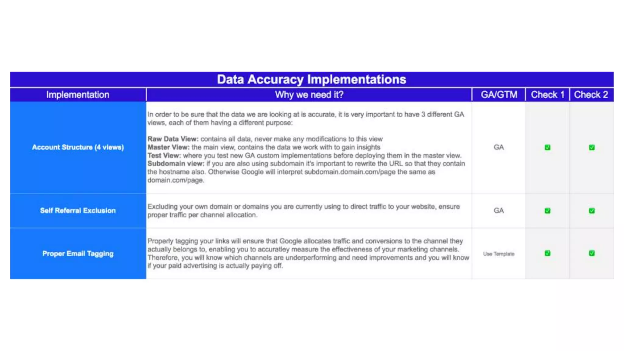 Analytics measurement plan [step by-step + free template] | PPTX