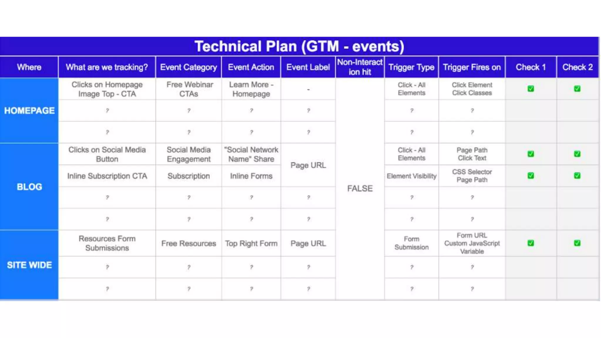Analytics measurement plan [step by-step + free template] | PPTX