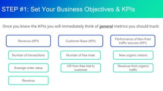Analytics measurement plan [step by-step + free template] | PPTX