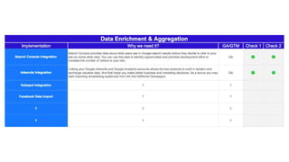 Analytics measurement plan [step by-step + free template] | PPTX