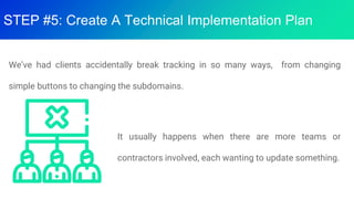Analytics measurement plan [step by-step + free template] | PPTX