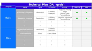 Analytics measurement plan [step by-step + free template] | PPTX