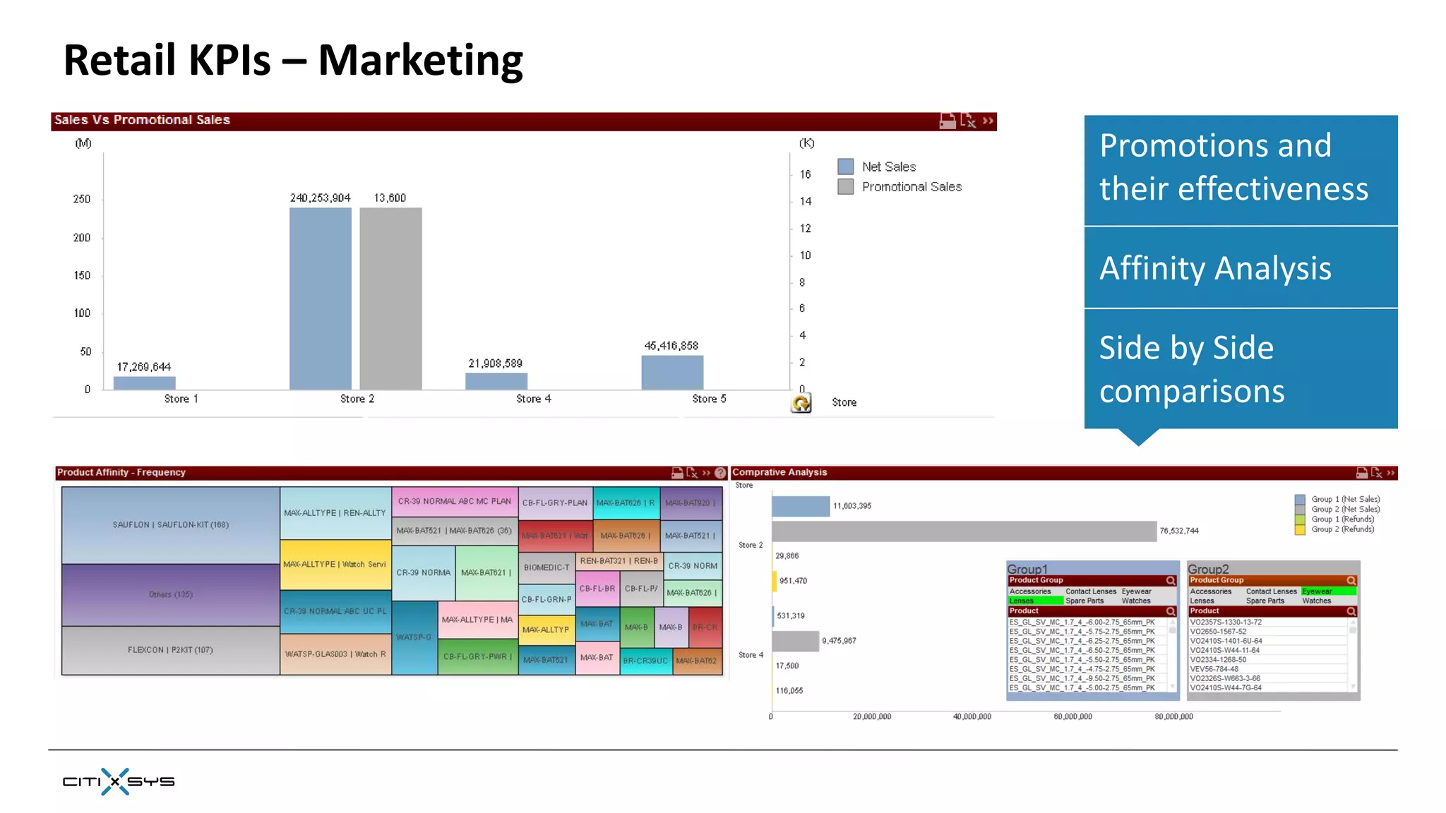 Analytics & MIS Planning for Your Internet Retail Store By Manish ...