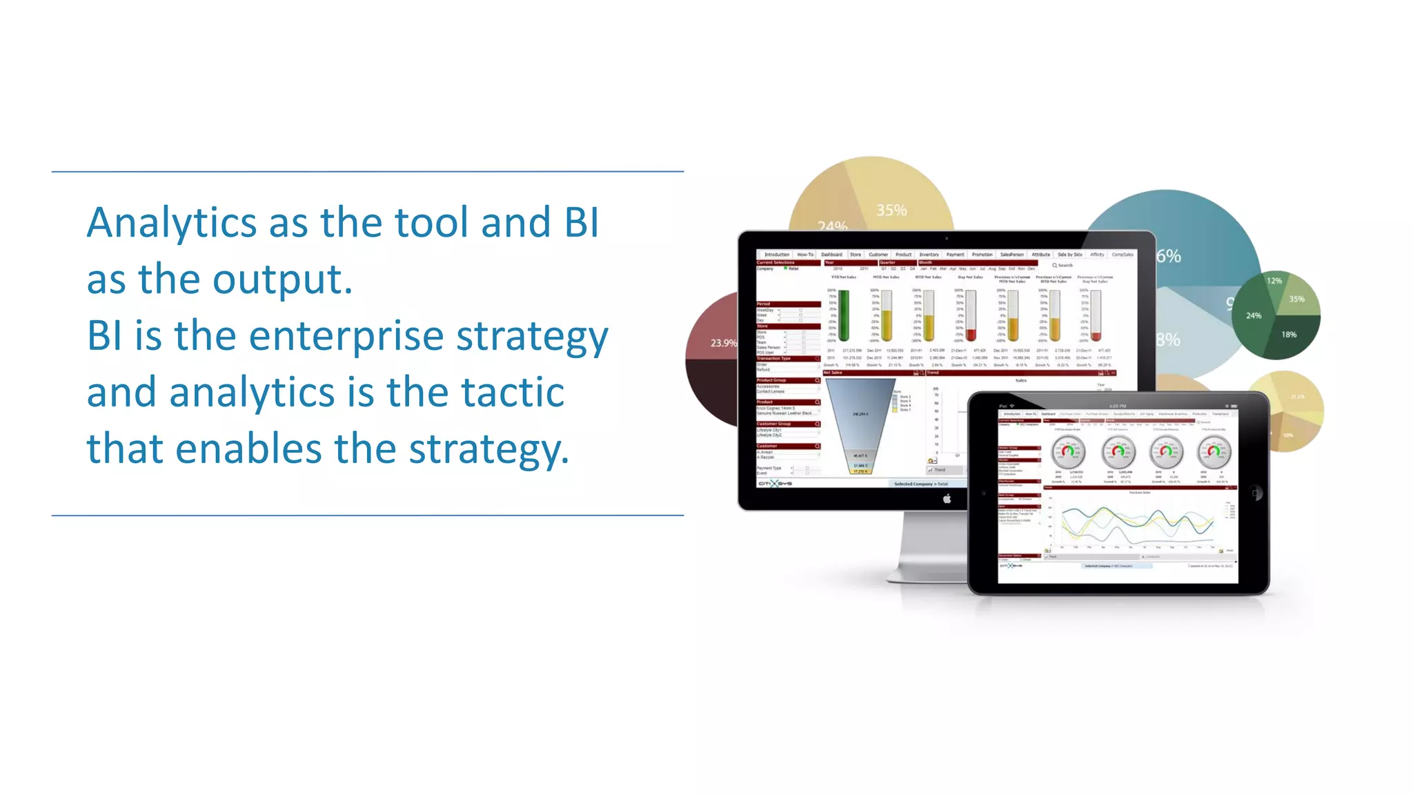 Analytics & MIS Planning for Your Internet Retail Store By Manish ...
