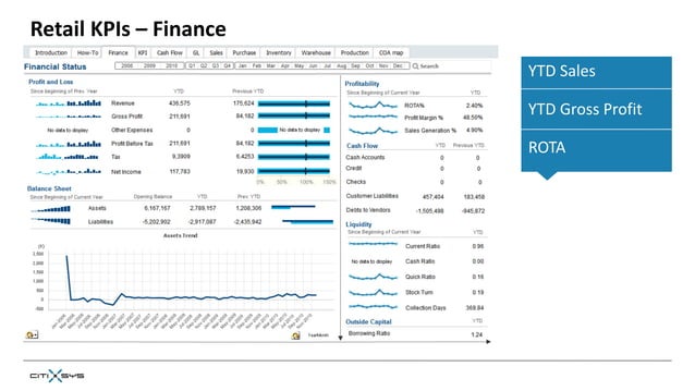 Analytics & MIS Planning for Your Internet Retail Store By Manish ...