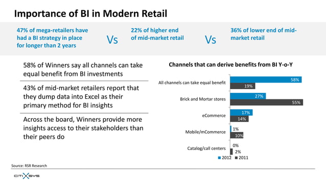 Analytics & MIS Planning for Your Internet Retail Store By Manish ...