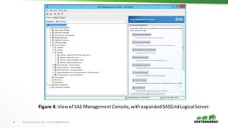 Analytics Modernization: Configuring SAS® Grid Manager for Hadoop | PPT