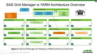Analytics Modernization: Configuring SAS® Grid Manager for Hadoop | PPT