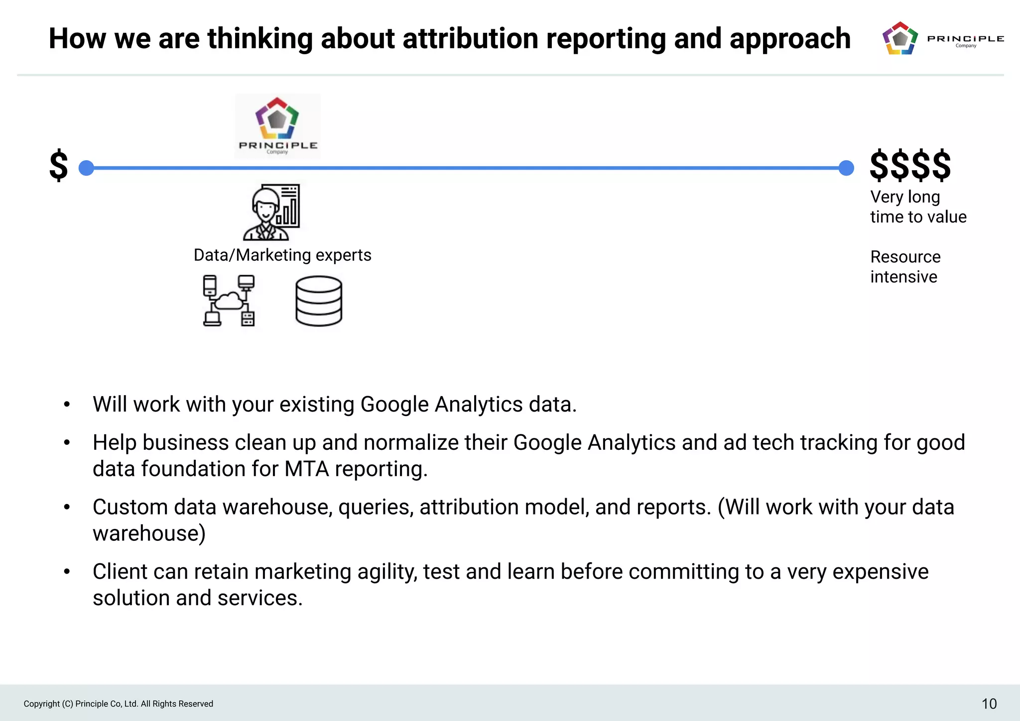 Unifying Marketing Data & Multi-Touch Attribution Analysis | PPT