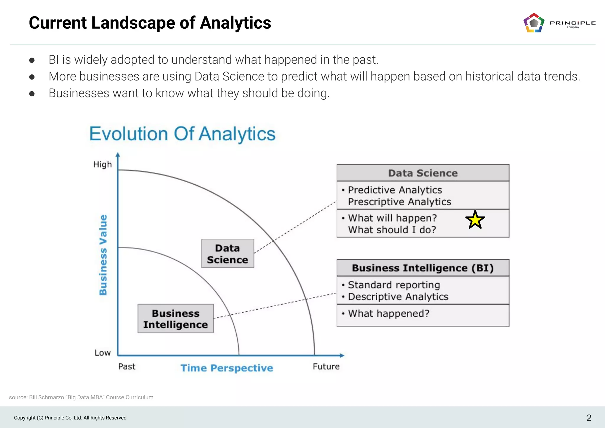 Unifying Marketing Data & Multi-Touch Attribution Analysis | PPT