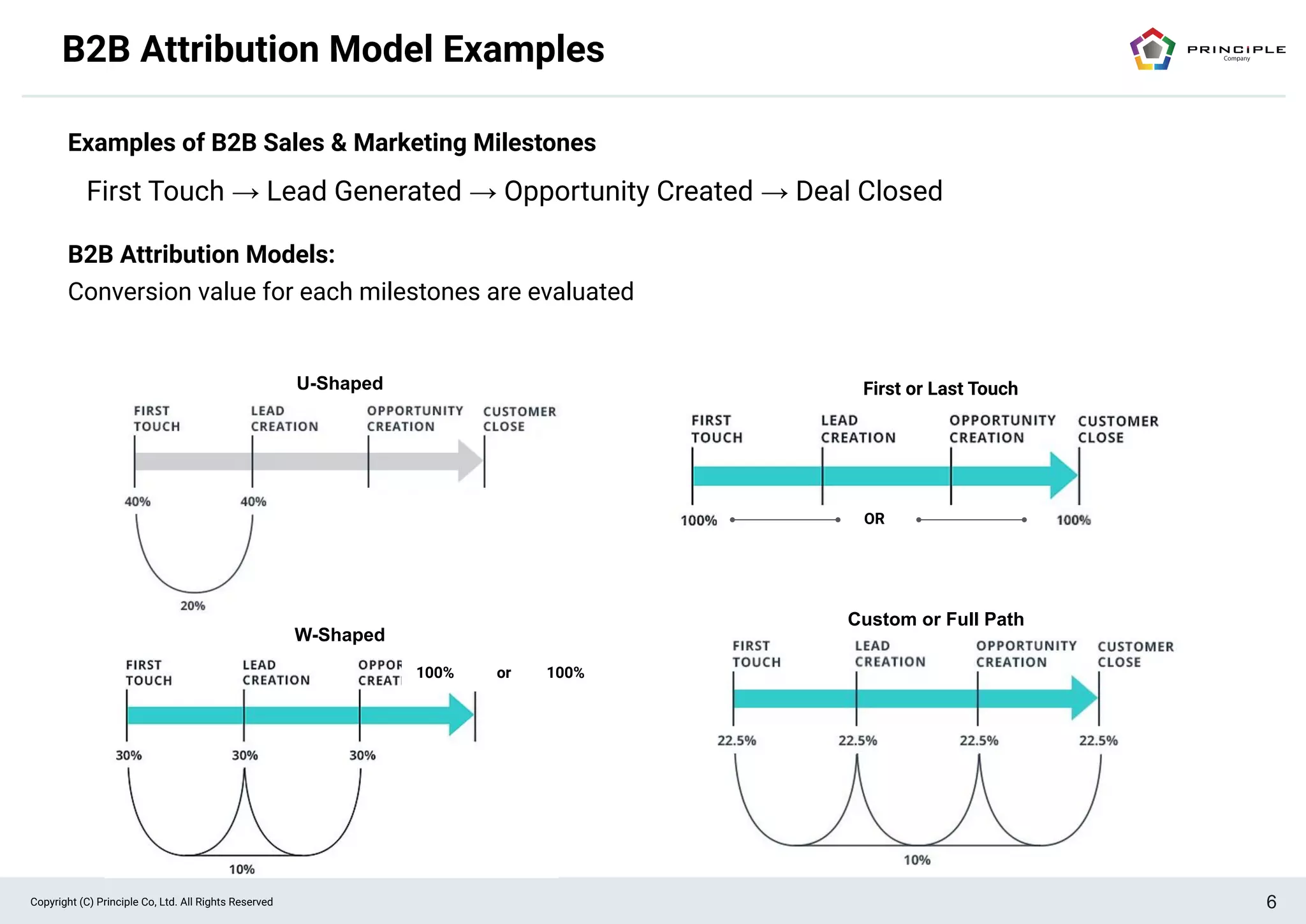 Unifying Marketing Data & Multi-Touch Attribution Analysis | PPT