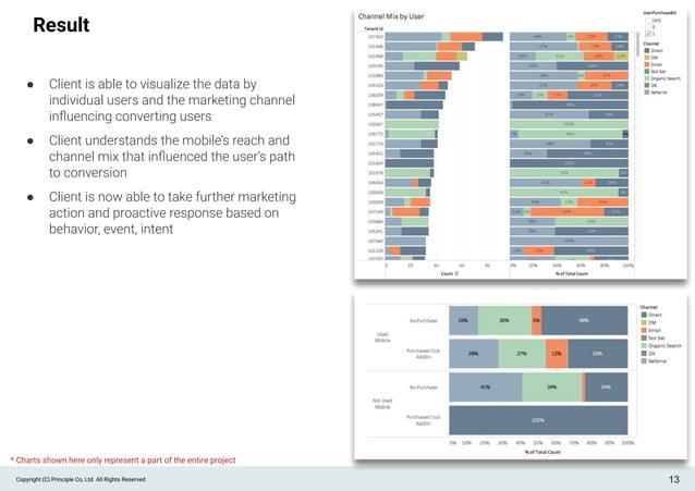 Unifying Marketing Data & Multi-Touch Attribution Analysis | PPT