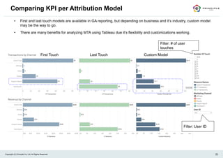 Unifying Marketing Data & Multi-Touch Attribution Analysis | PPT