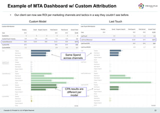 Unifying Marketing Data & Multi-Touch Attribution Analysis | PDF
