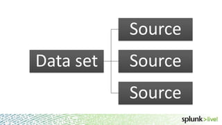 SplunkLive! Analytics with Splunk Enterprise - Part 1 | PPT