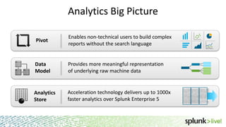SplunkLive! Analytics with Splunk Enterprise - Part 2 | PPT