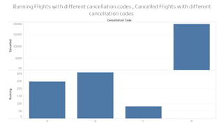 Airlines Delay Kaggle Ppt