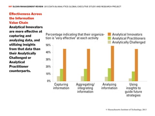 From Value to Vision: Reimagining the Possible with Data Analytics | PPT