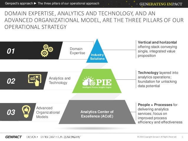 Analytics and Research at Genpact - Data to Action
