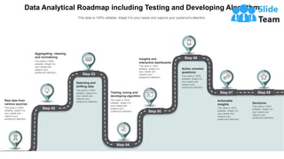 Analytics Roadmap Developing Management Platform Automation Framework ...