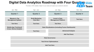 Analytics Roadmap Developing Management Platform Automation Framework ...
