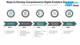Analytics Roadmap Developing Management Platform Automation Framework ...