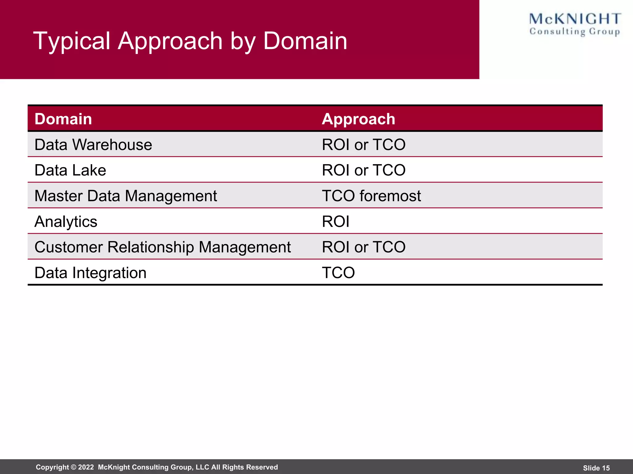 Analytics ROI Best Practices | PPT