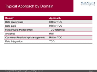 Analytics ROI Best Practices | PPT