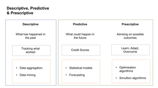 Analytics roi presentation | PPTX