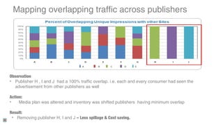 Analytics story & MediaMind | PPT