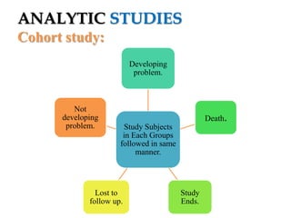 Analytic studies | PPTX
