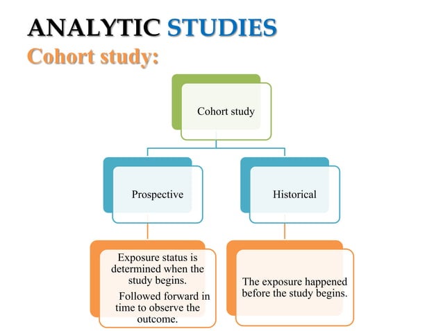 Analytic studies | PPTX