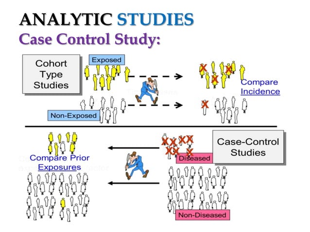 Analytic studies | PPTX