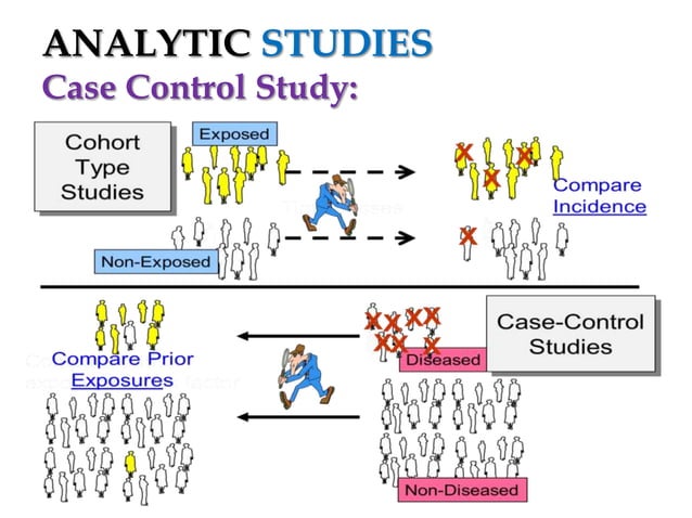 Analytic studies | PPTX
