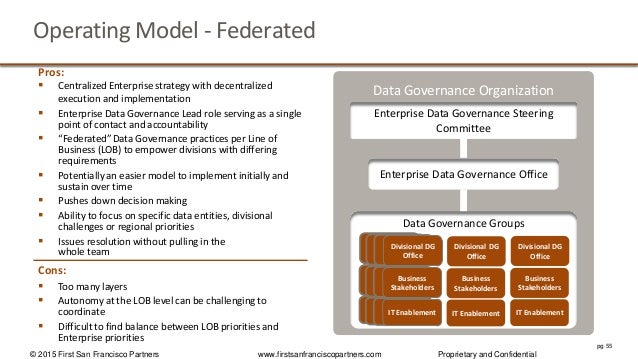 Enabling an Analytics-Driven Organization Enabling an Analytics-Driven Organization