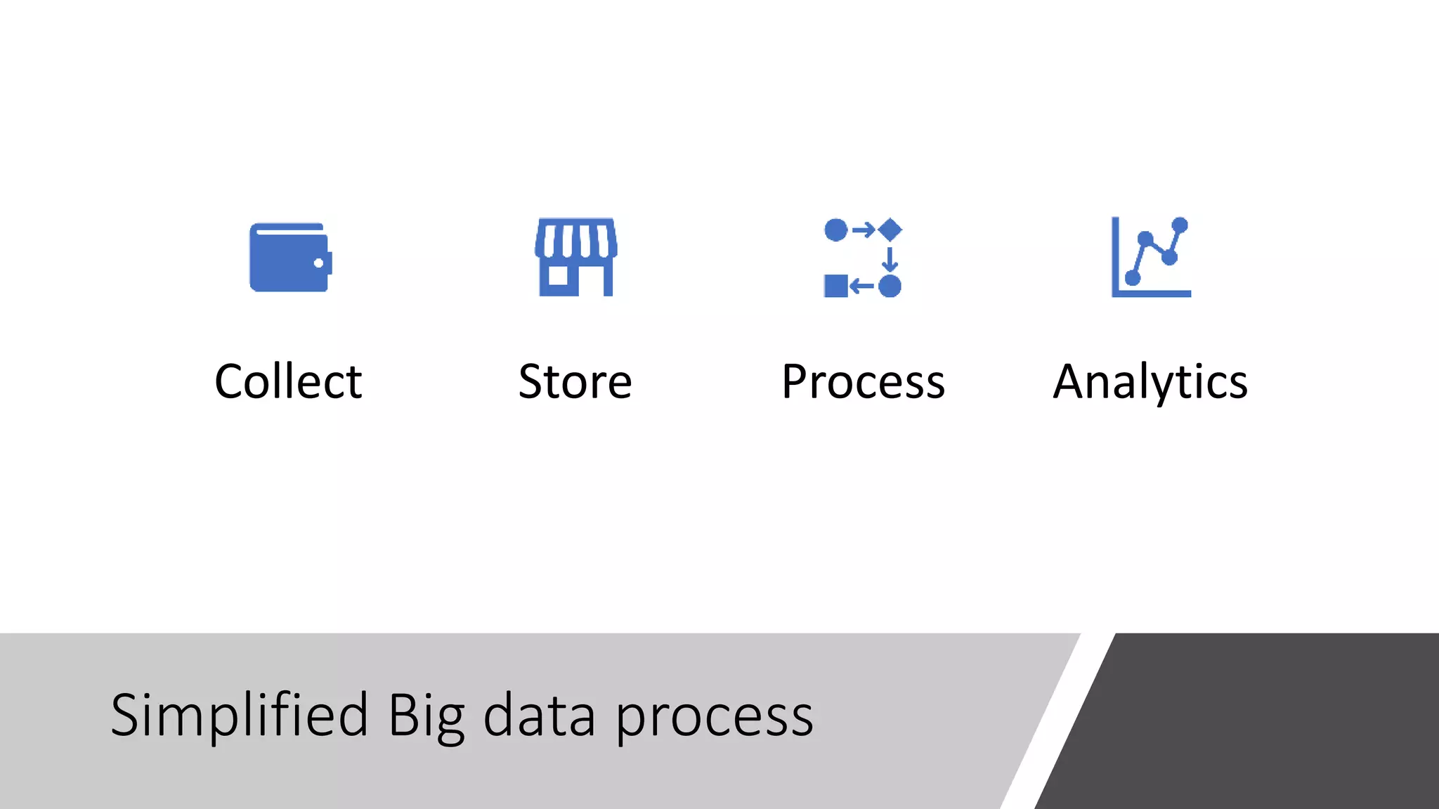 Analytics Using Big Data Technologies Ppt